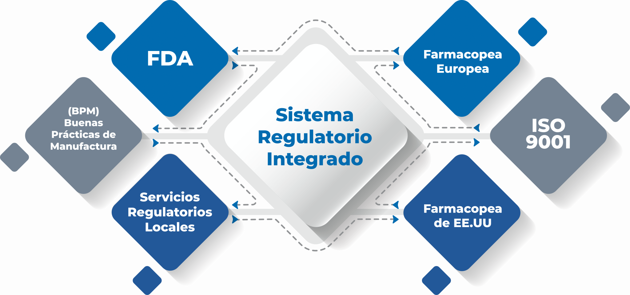 Inicio - IQ Medical Services